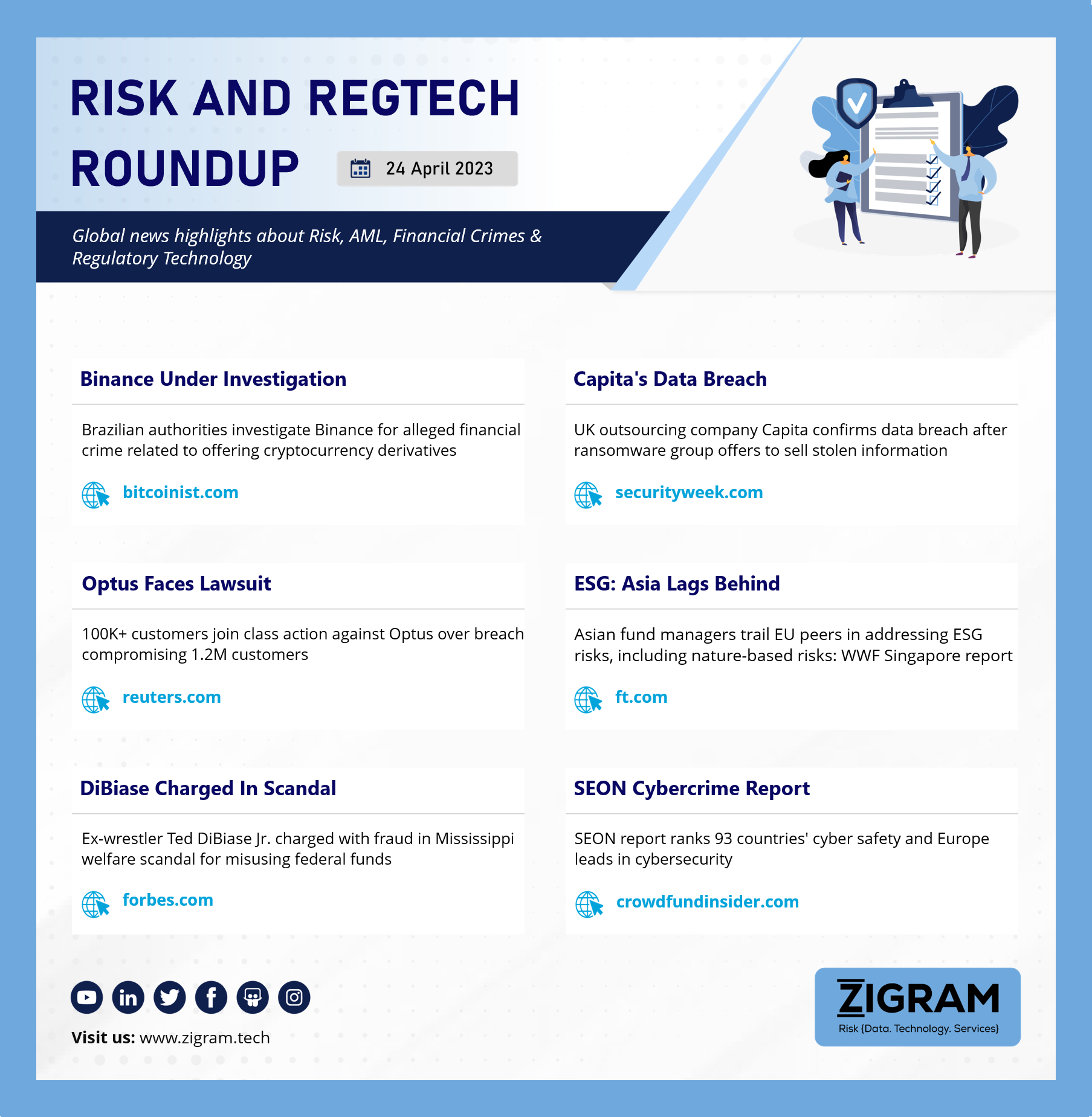 Binance, Opta, Capita, ESG, DiBiase, SEON | ZIGRAM | AML, Fraud ...