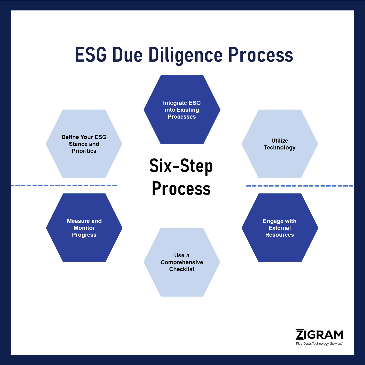 ESG Due Diligence | Challenges | Benefits | Strategies