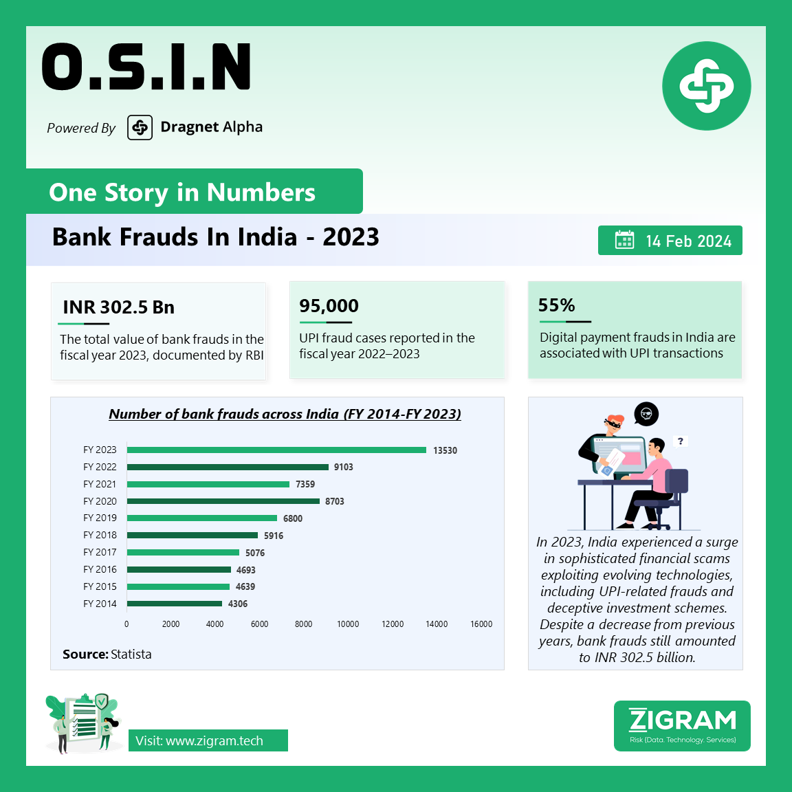 Bank Frauds In India 2023 | ZIGRAM | AML, Fraud & Financial Crime ...
