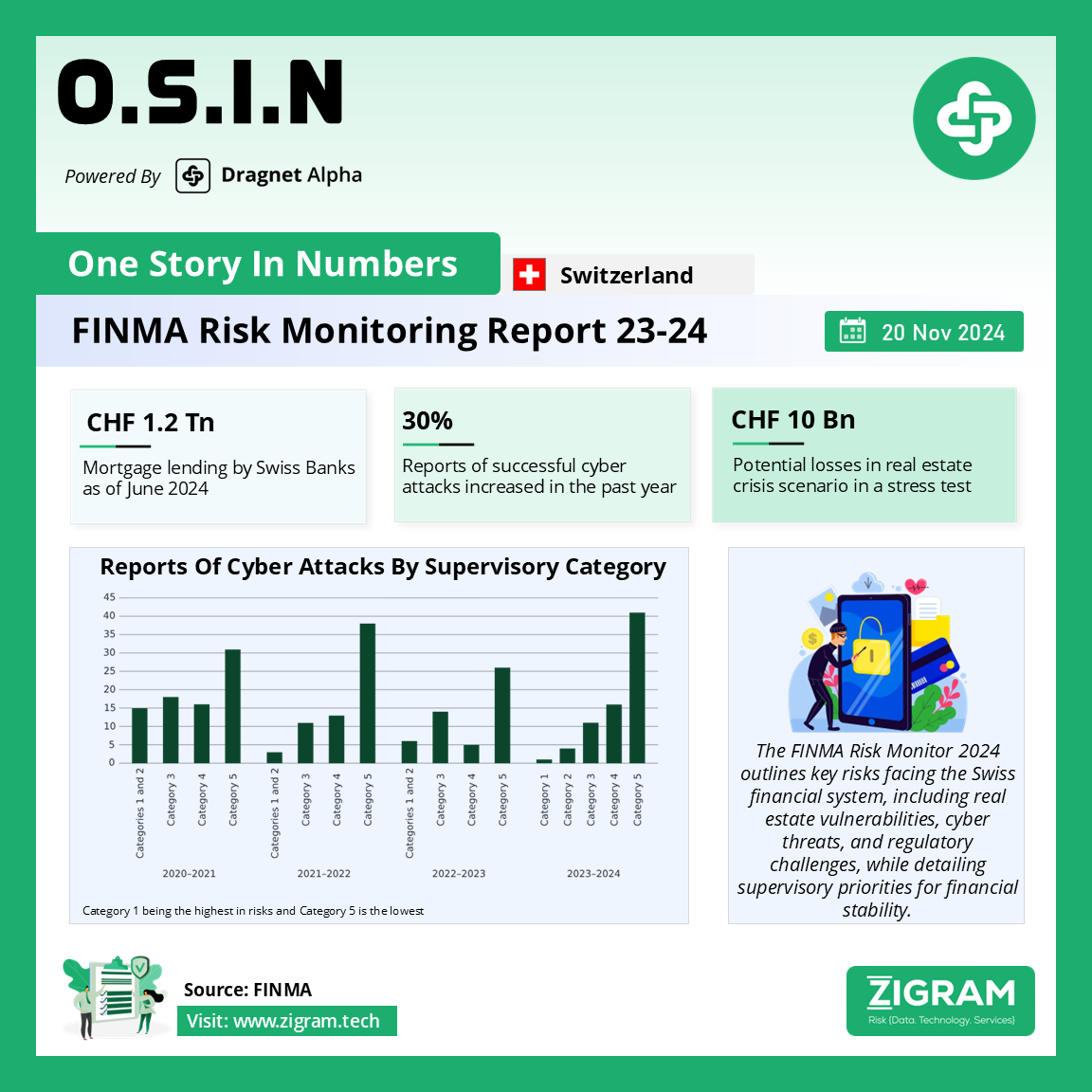 FINMA Risk Monitor Report 2024 - ZIGRAM