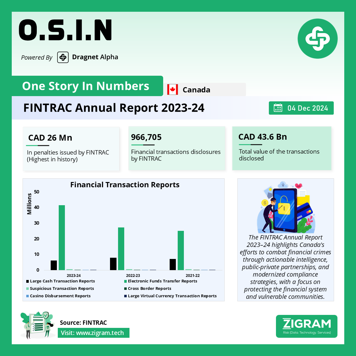 FINTRAC Annual Report 2023–24 - ZIGRAM