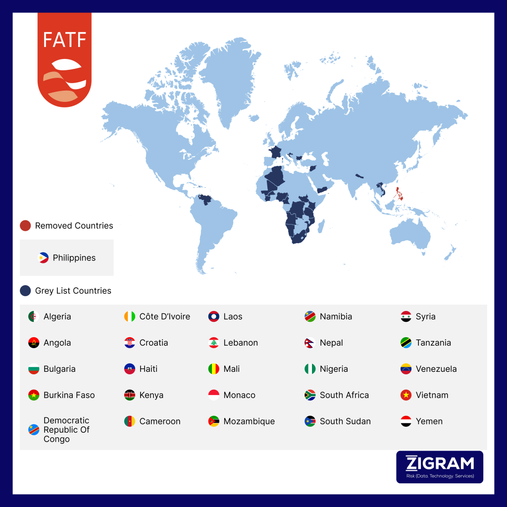 FATF Grey List 2025: February Plenary Updates And Country Changes ...