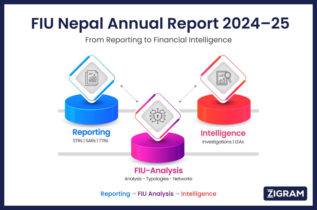 Financial Intelligence Unit (FIU) Nepal Annual Report