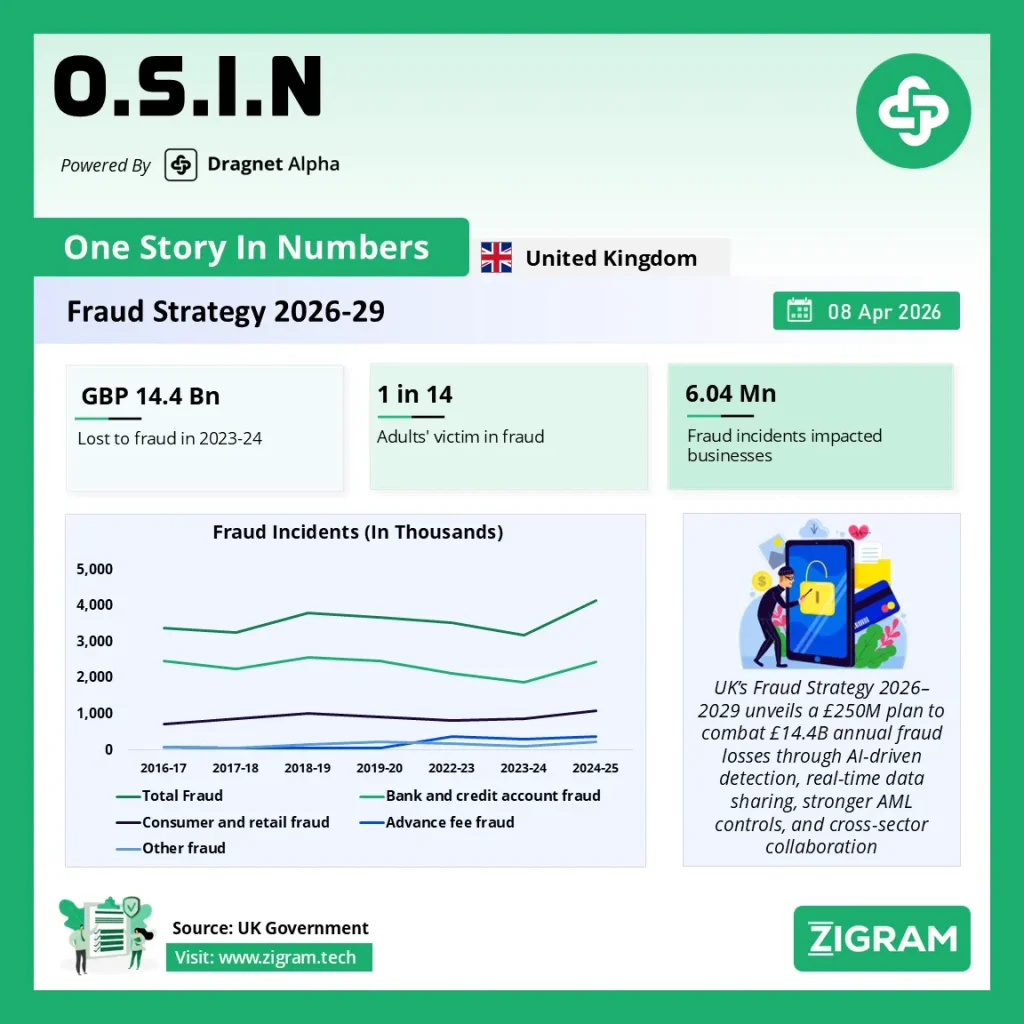 UK Fraud Strategy 2026–2029: Key AML, AI & Compliance Shifts Explained ...