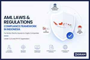 Best AML Watchlist Providers 2026 | Top 10 Solutions